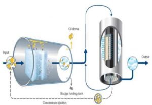 Oil Water Separation - Inditron Enterprises Pvt. Ltd.